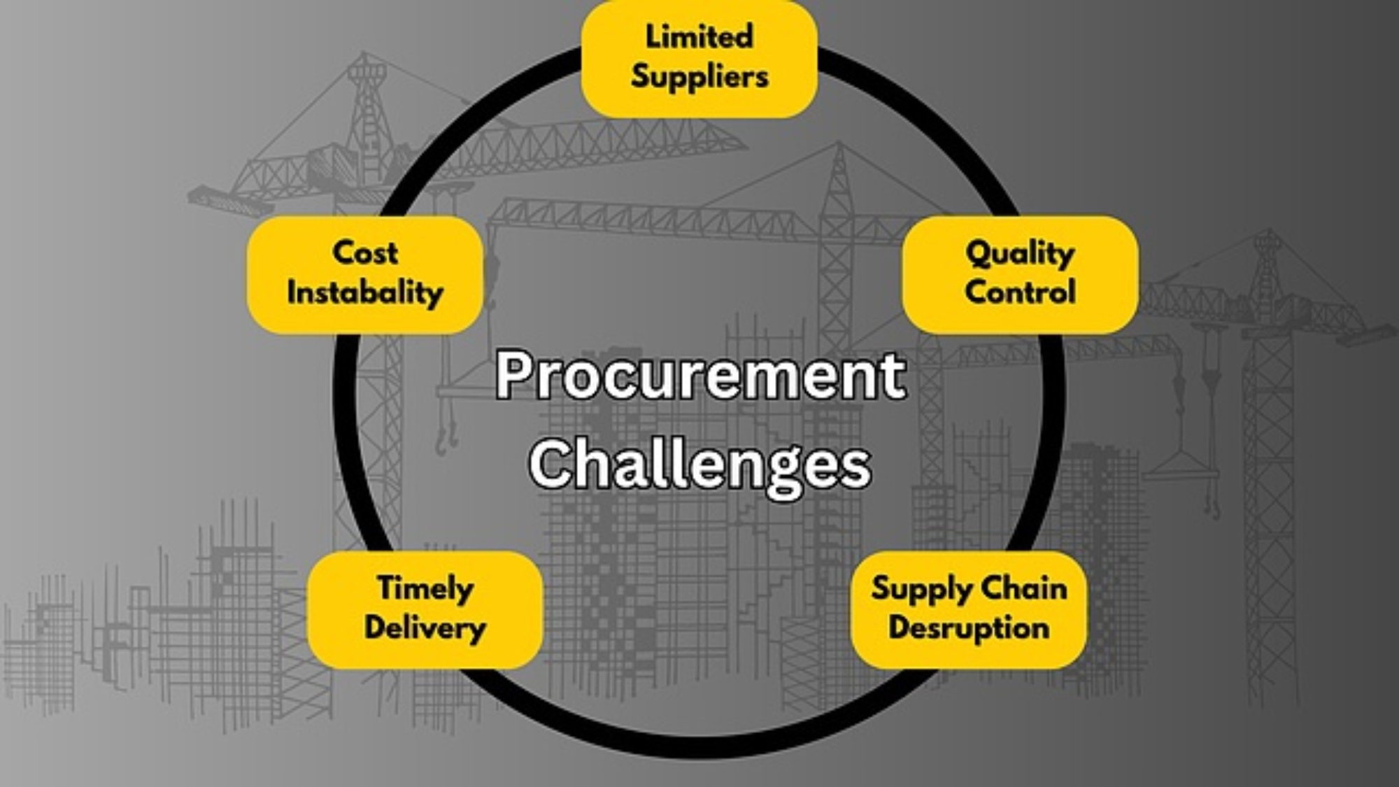 Challenges in “Procurement” for Successful Building Construction ...