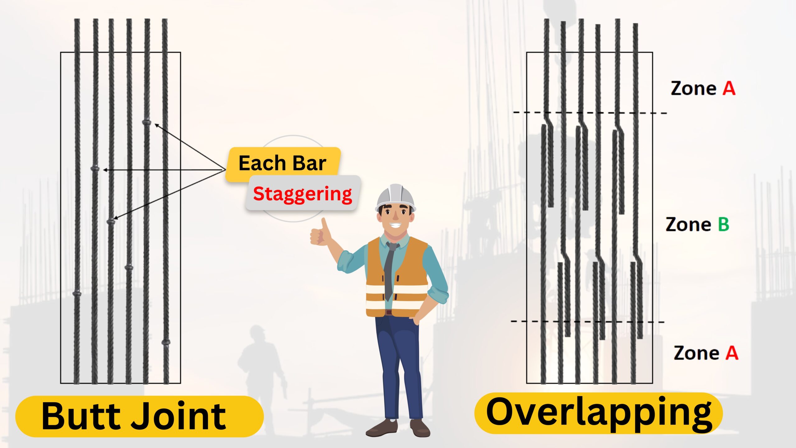 Economical Aspect of “Each Bar Staggering Concept” in Butt Joint ...