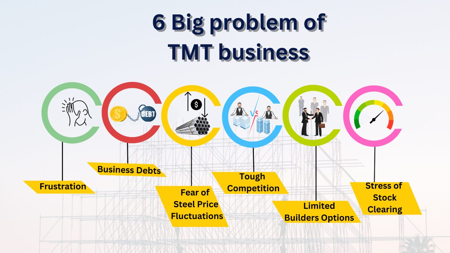 Understanding 6 Big Problems of TMT Business - ConTecHub